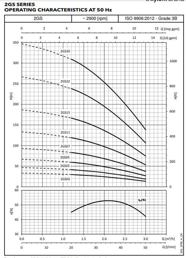 Lowara 2GS Three Phase Submersible Bore Pumps | Shop Online