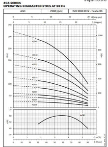 Lowara 4GS Three Phase Submersible Bore Pumps (Max 90LPM) | Shop Online