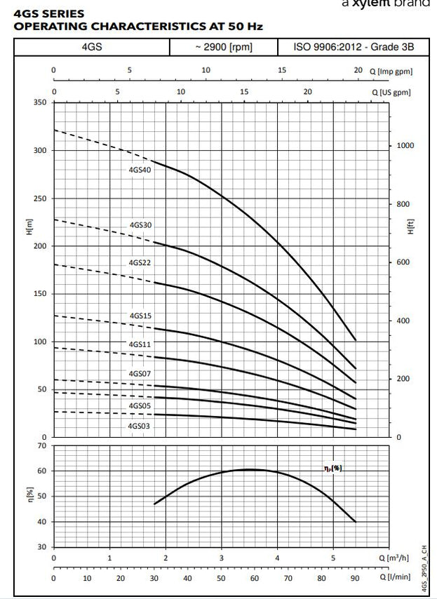 Lowara 4GS Submersible Bore Pumps Single Phase (Max 90LPM) | Shop Onlnie
