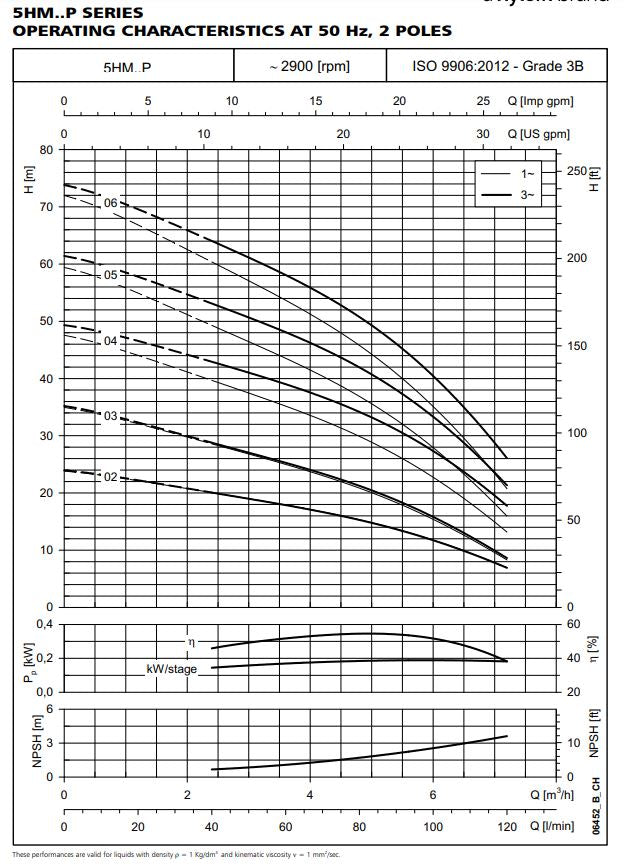 Lowara 5HMP (140LPM) Pump with Pressure Tank & Switch | Shop Online