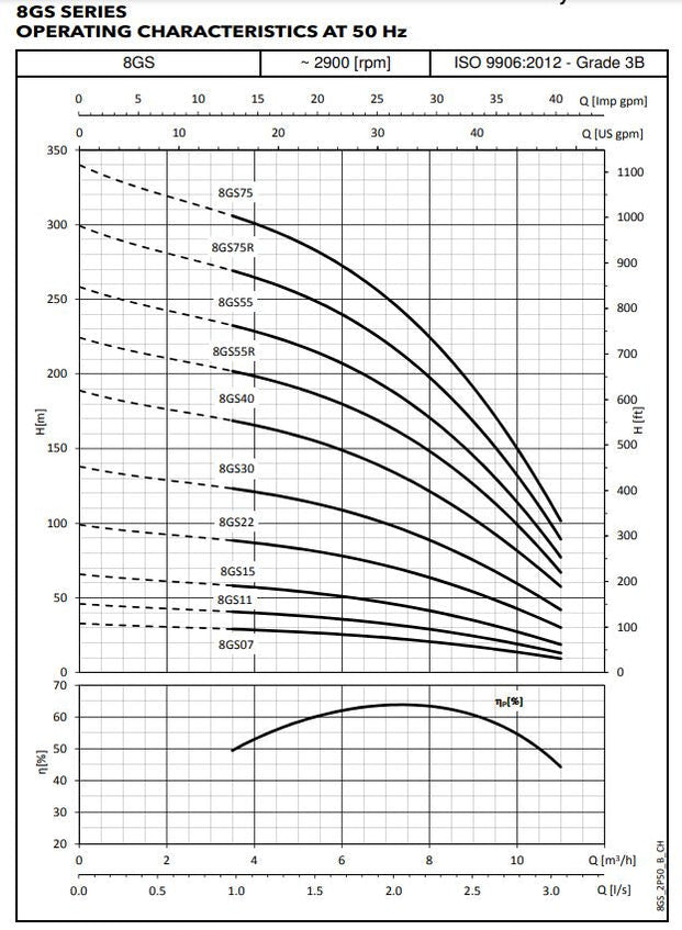Lowara 8GS Three-Phase Submersible Bore Pumps | Shop Online