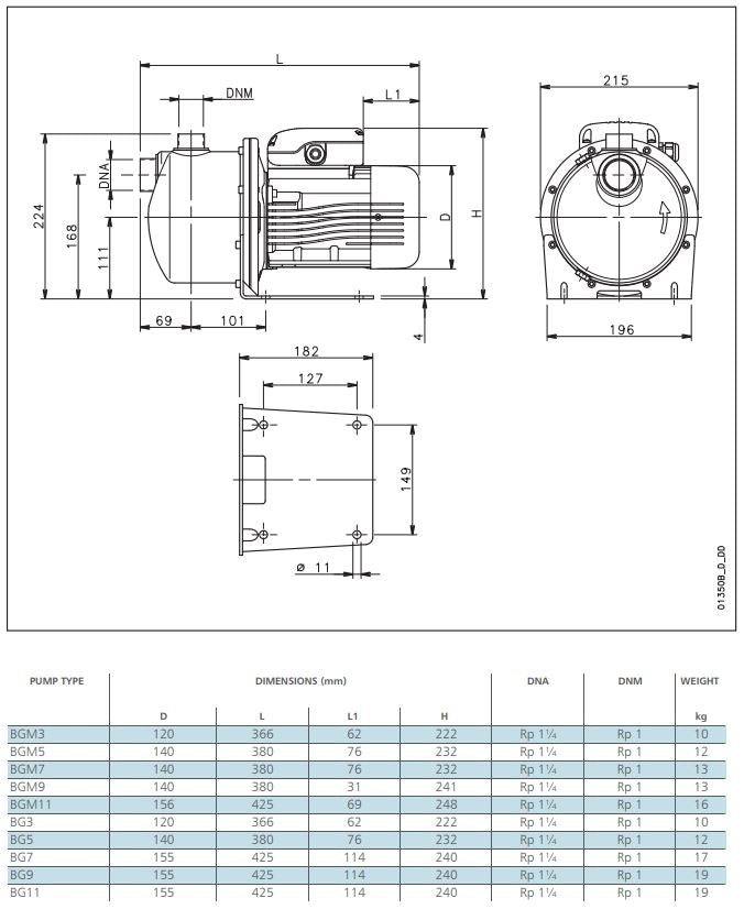 Lowara BGM Pressure Pump with Press Control | Shop Online