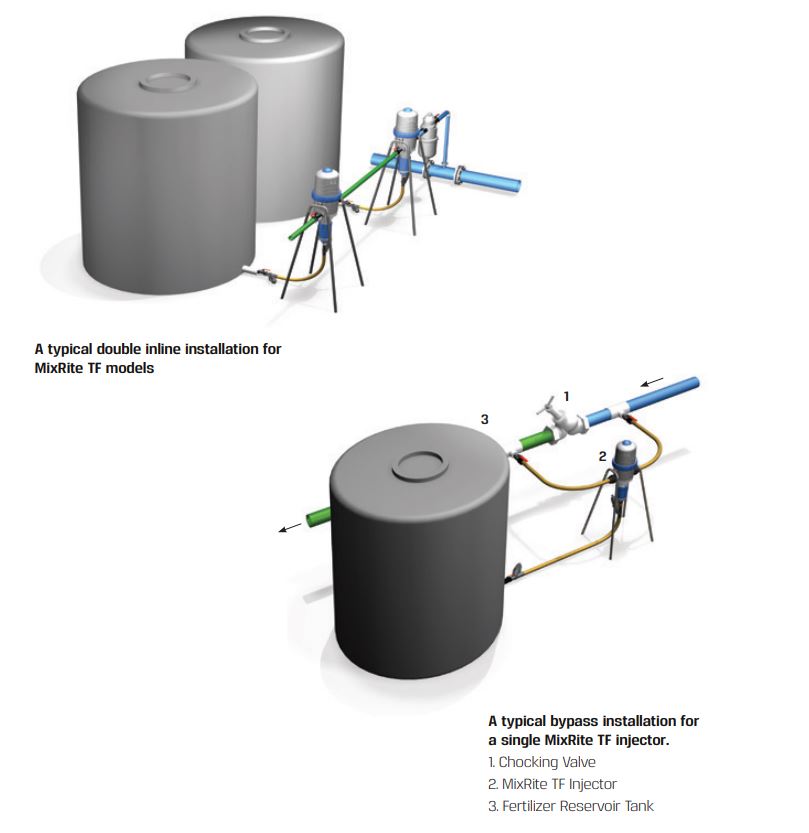 MixRite TF25 2" Nutrigation Proportional Injector 0.20%–5.00% | Shop Online
