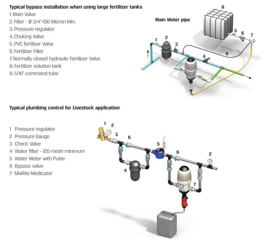 Mixrite 2.5m³/HR Proportional Injector Water Pump