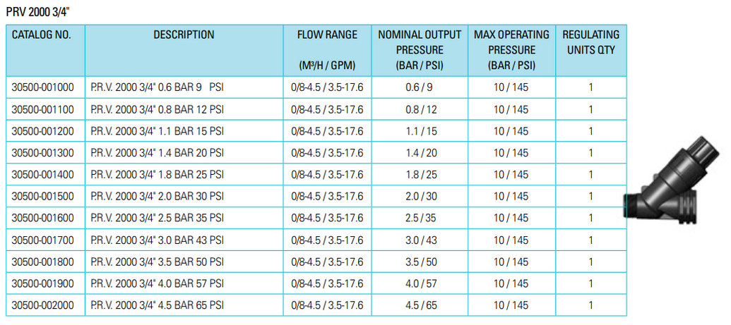 Netafim 20mm Inline Pressure Regulator Valve | Shop Online
