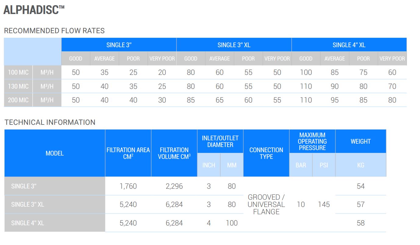 Netafim AlphaDisc 80mm Single Automatic Smart Disc Filter