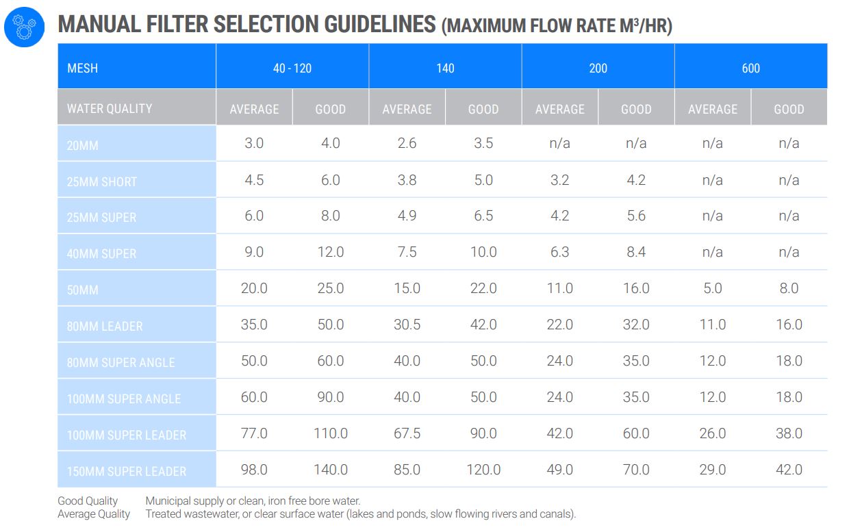 Netafim 80mm Arkal Leader Twin Disc Filters | Shop Online