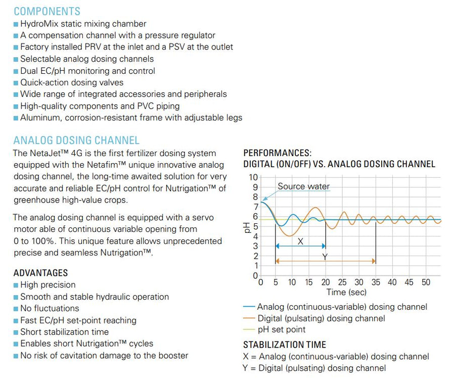 Netafim NetaJet™ 4G Precision Nutrigation™ System with Analog Dosing ...