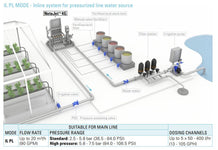 Netafim Netajet 4G Nutrigation System