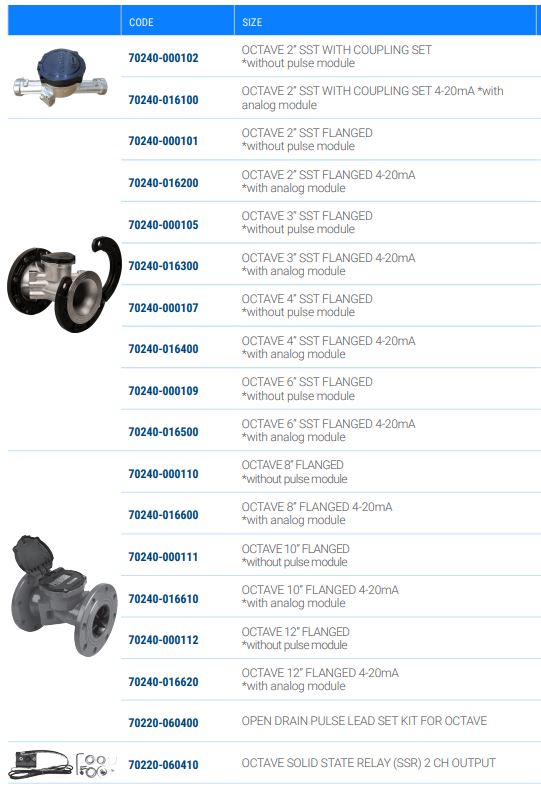 Netafim Arad Octave Ultrasound Water Meters | NMI Pattern Approved