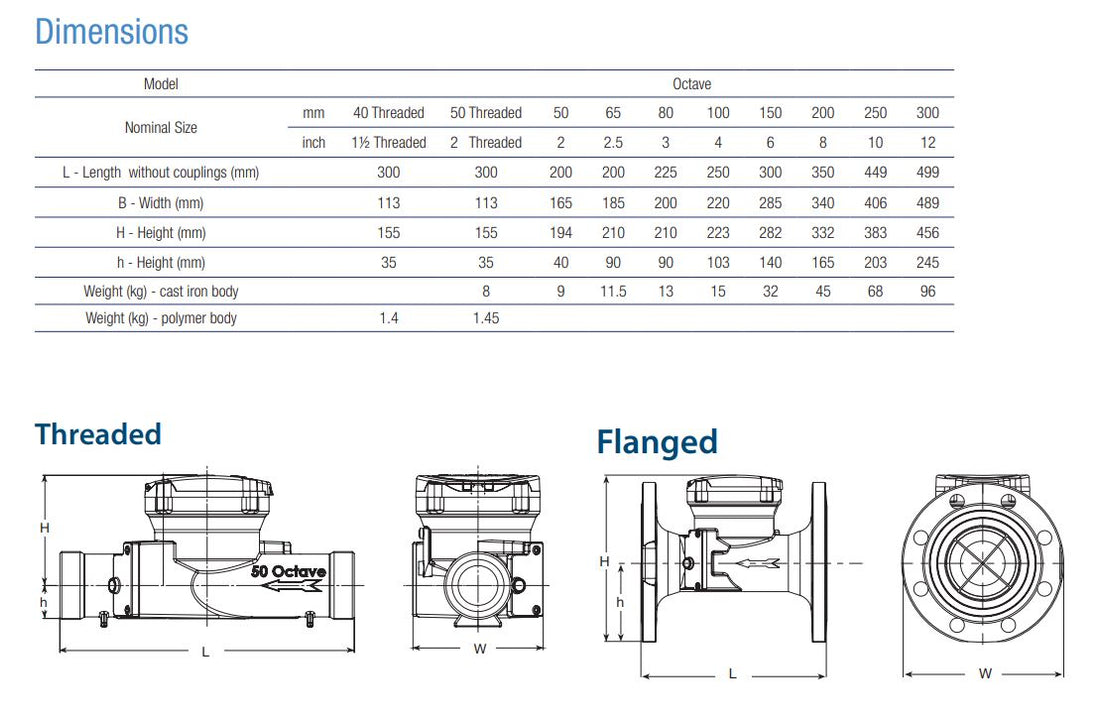 Netafim Arad Octave Ultrasound Water Meters | Shop Online