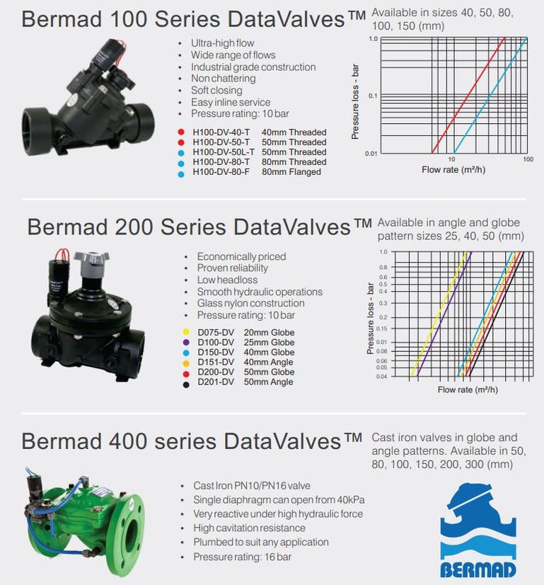 Signal SDS-100 Two-Wire Irrigation Controller | Shop Online